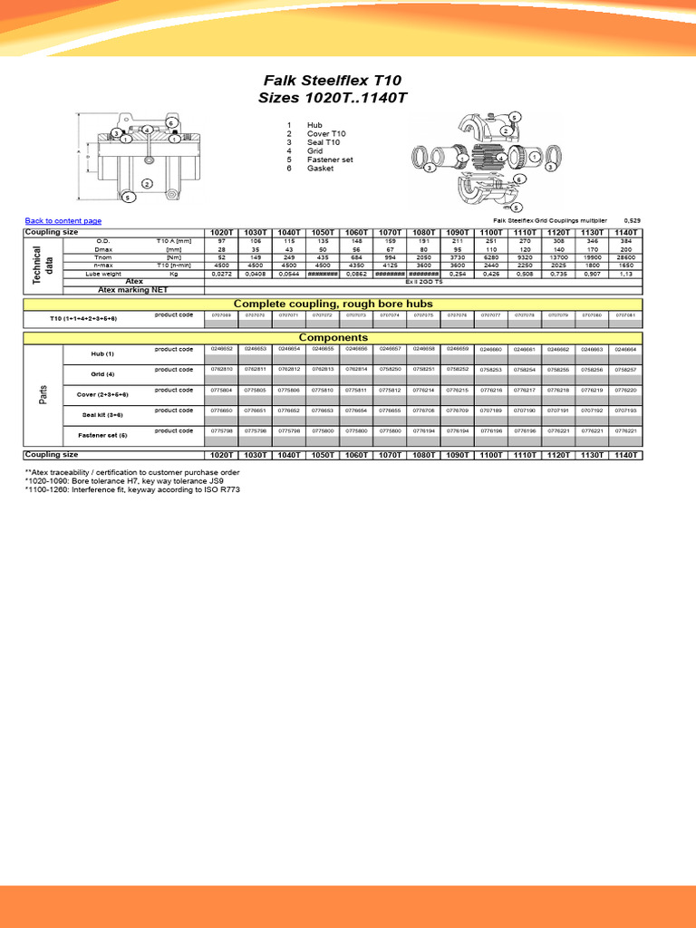 RODAVIGO | PDF | Mechanical Engineering