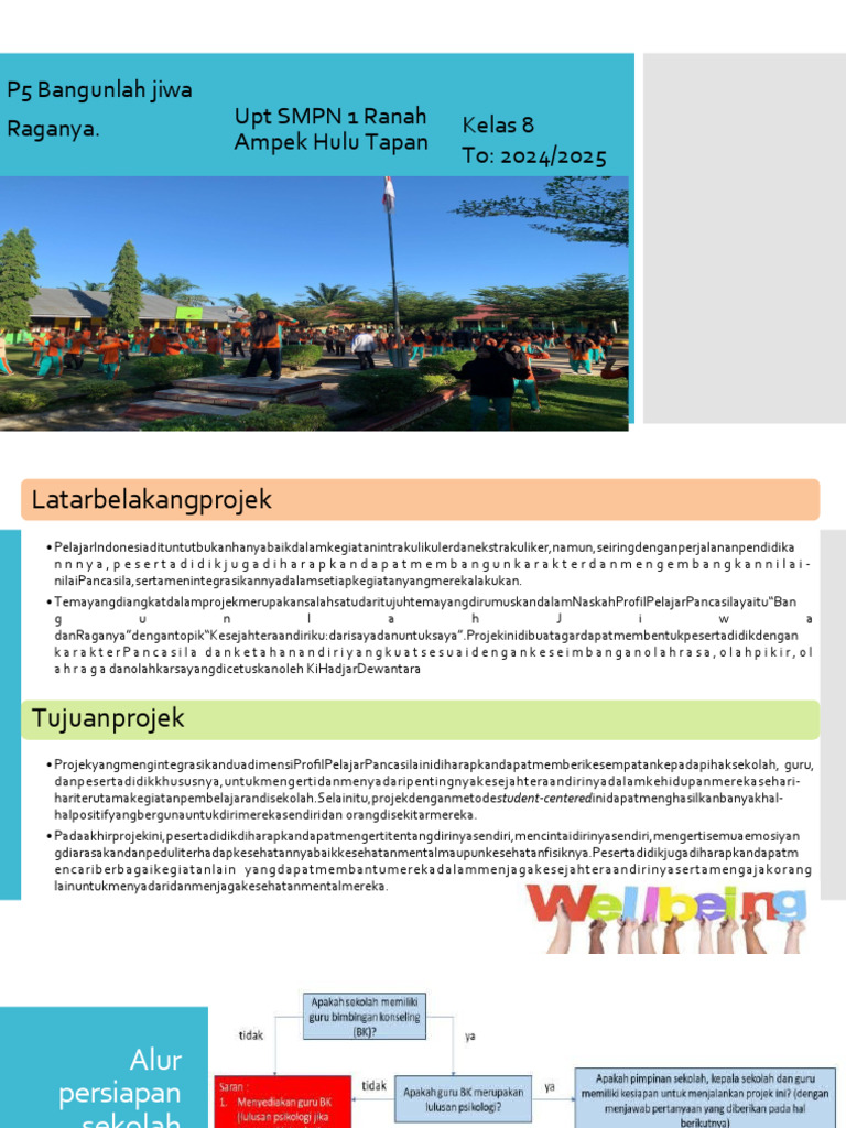 Finalisasi Bangunlah Jiwa Dan Raganya FaseD F | PDF | Karier & Perkembangan