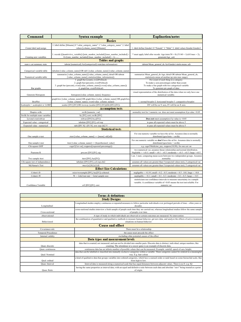 Stats Cheat Sheet Final 2 | PDF | Statistics | Histogram