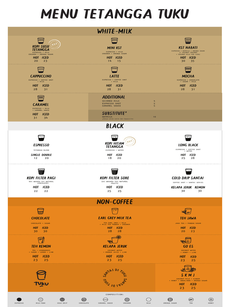 Menu Toko Kopi Tuku 2024 - Jabodetabek | PDF | Coffee | Foods