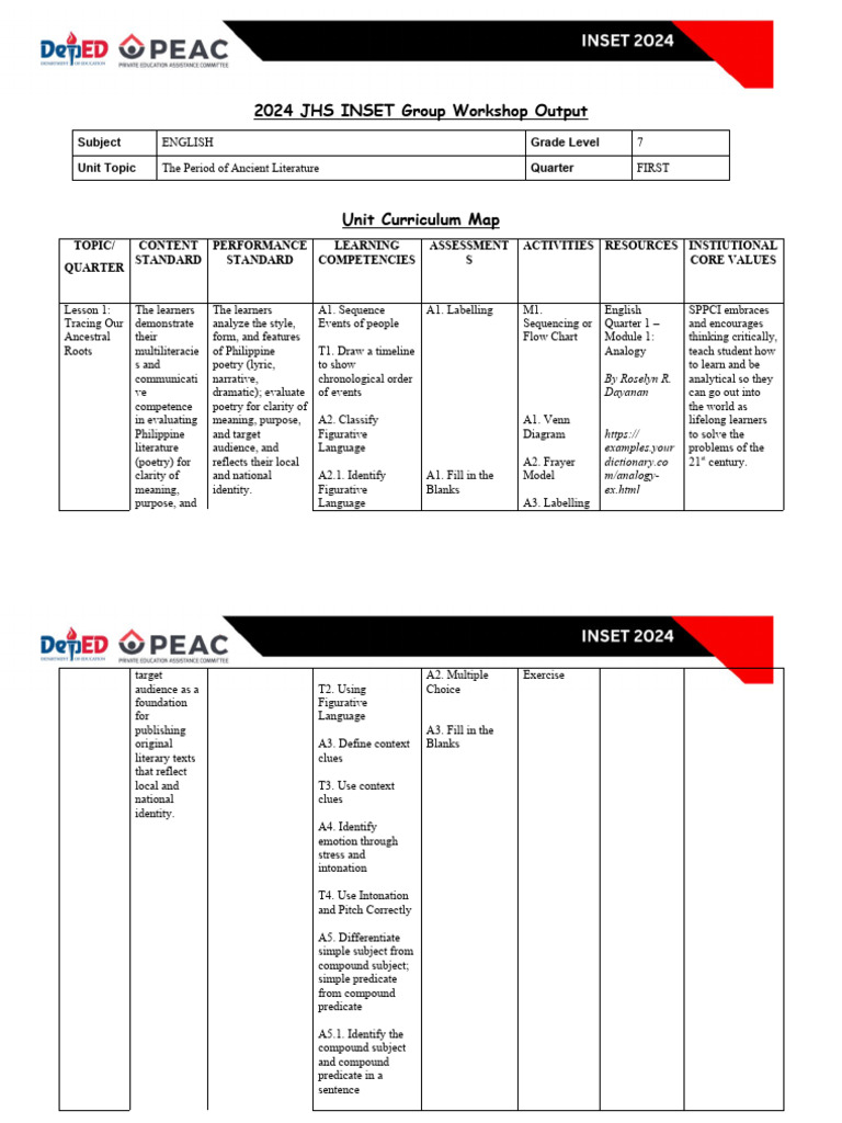 HO4 Curriculum Map Template | PDF | Curriculum | English Language