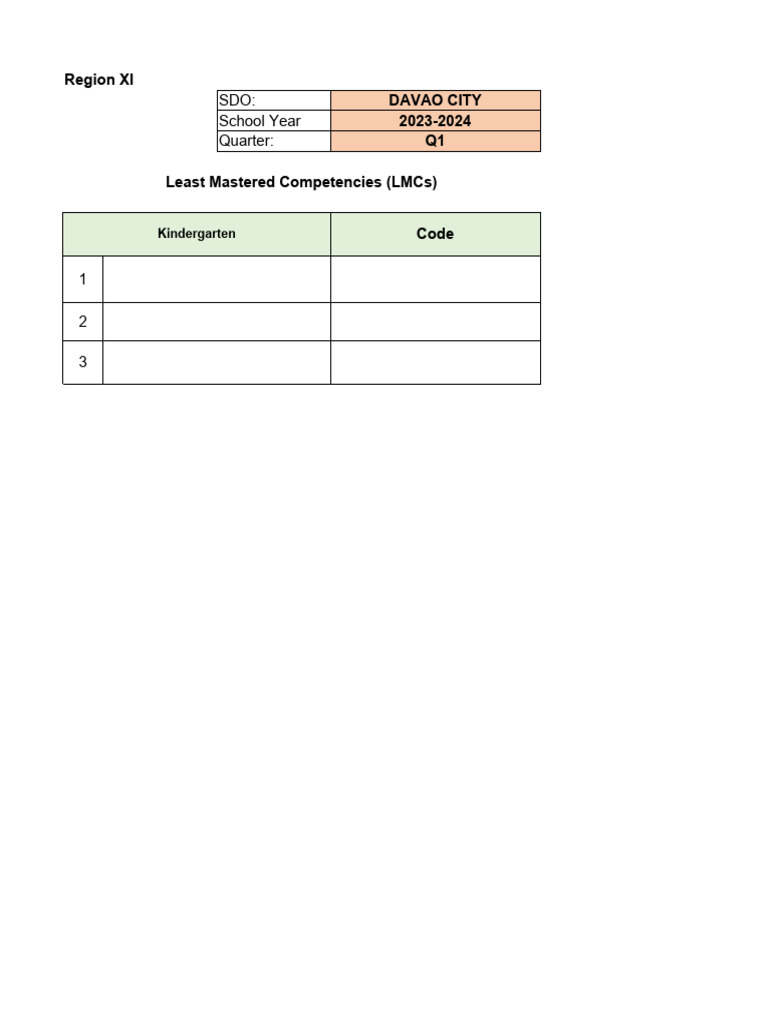 Least Mastered Competencies 2024 | PDF | Liberal Arts Education | Science