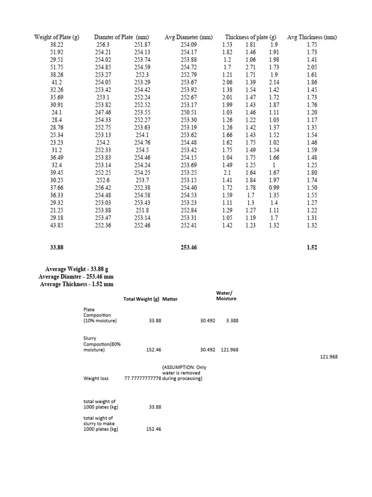 Plate Data | PDF
