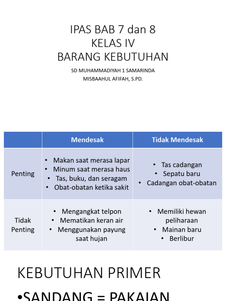 Kunci Jawaban Fiqih Kelas 7 Hal. 214 | PDF