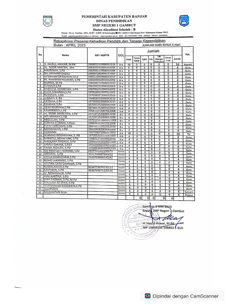Rekap Absen PTK April 2023 | PDF