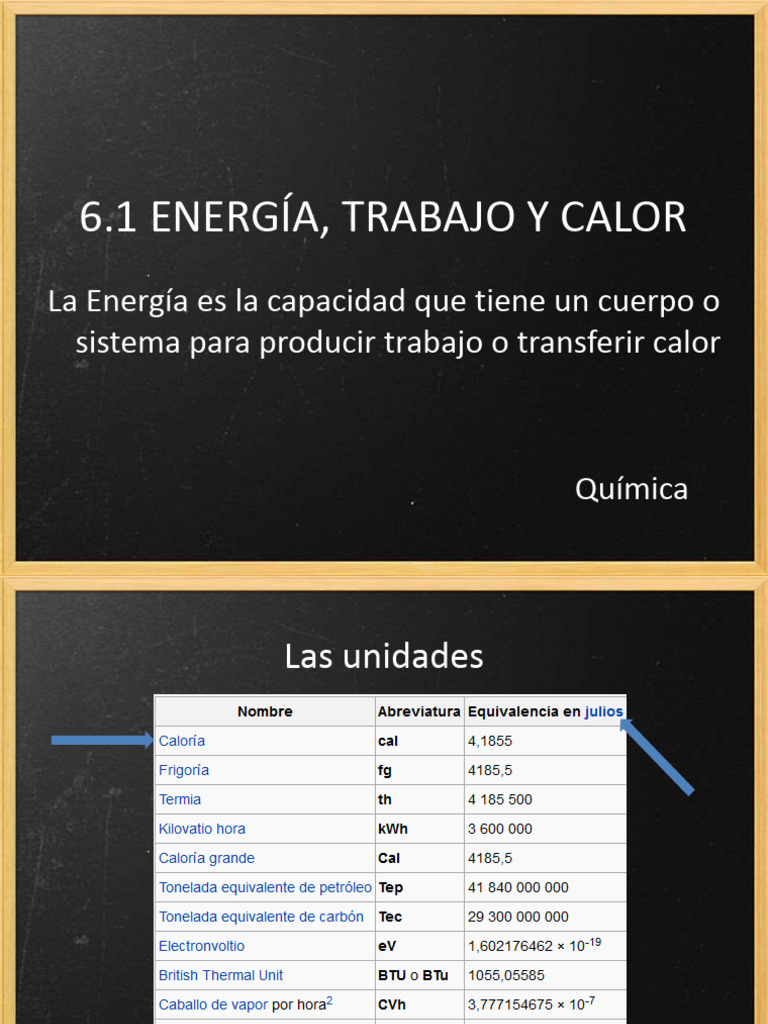 Qumica2bach6 141025051906 Conversion Gate02 | PDF