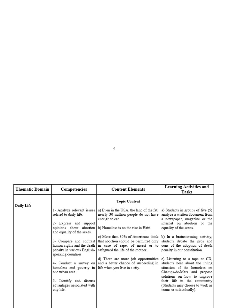 Programme ANGLAIS S IV | PDF | Haiti