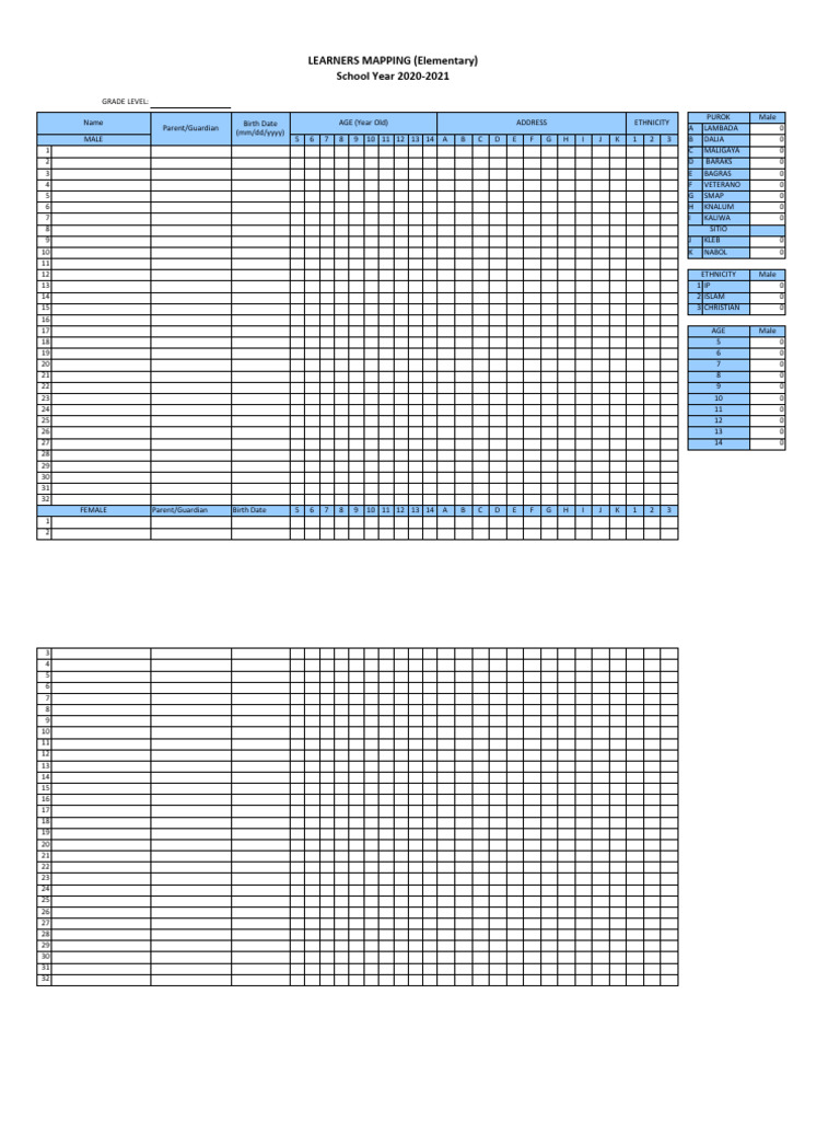 Learners Mapping (Generated) | PDF