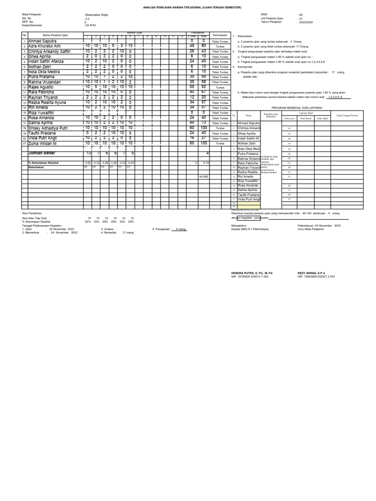 ANALISIS Uh Kelas 12 Ipa MTK 2 KD 3.2 Statistika | PDF