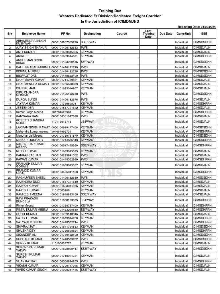 Employee Training Due Dates List | PDF