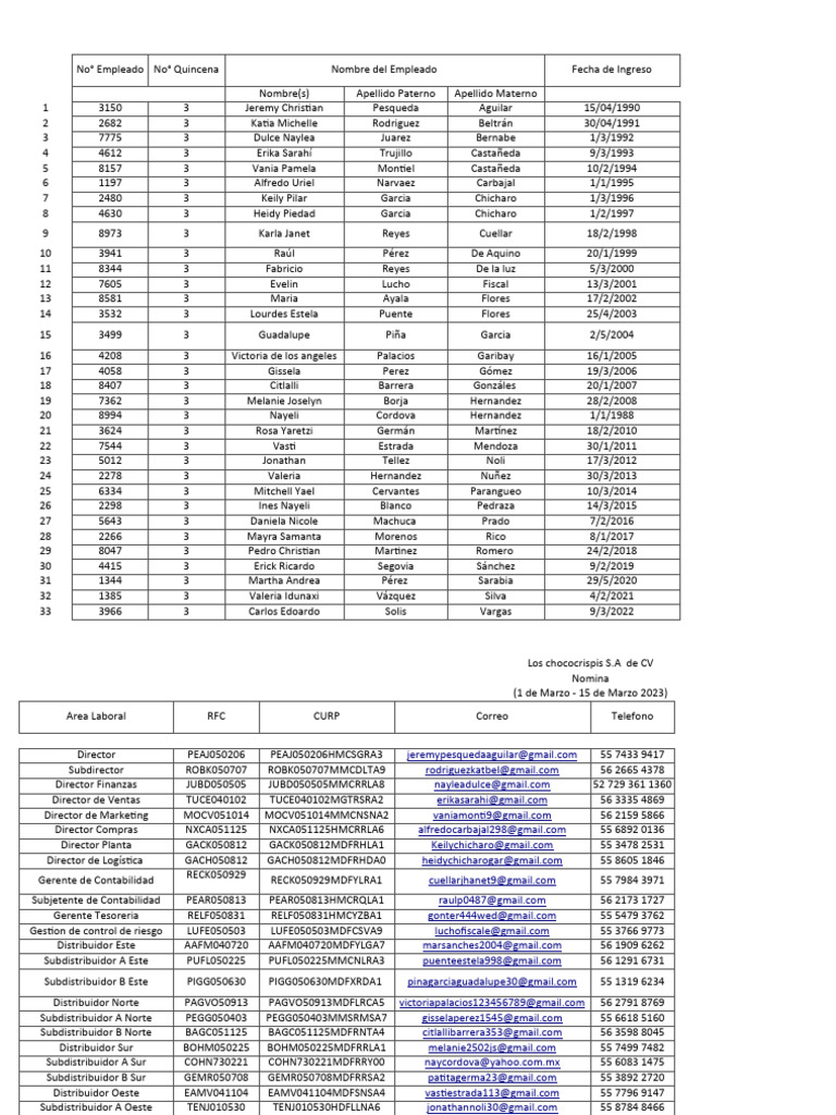 Nomina Equipo (Profa Nayeli) | PDF | Dinero | Economias