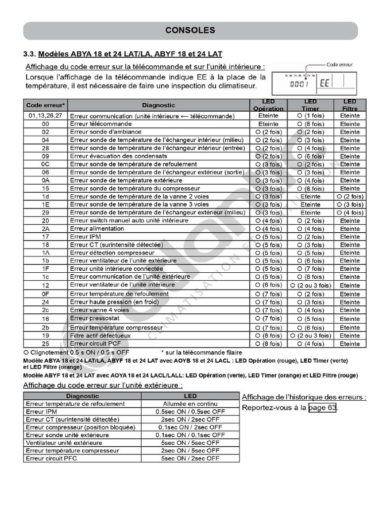 Codes Erreur Console Fujitsu | PDF