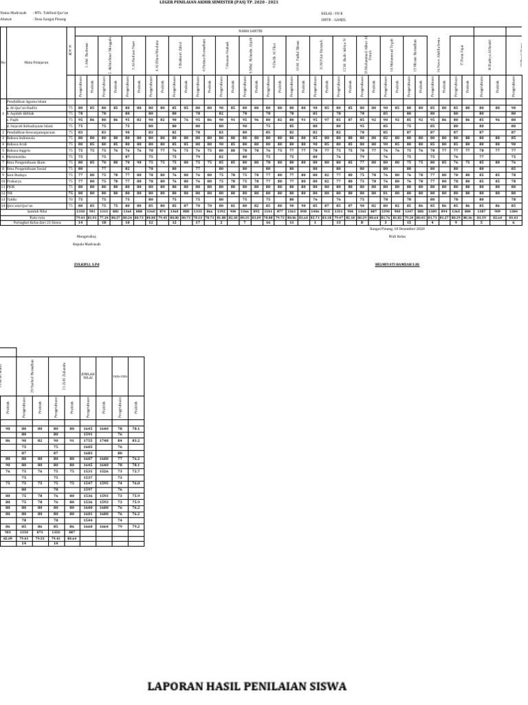 Format Raport Umum Ganjil 2020-2021 Mts | PDF