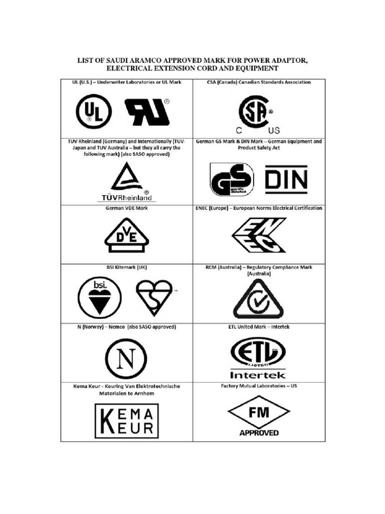 List of SA Approved Marking | PDF