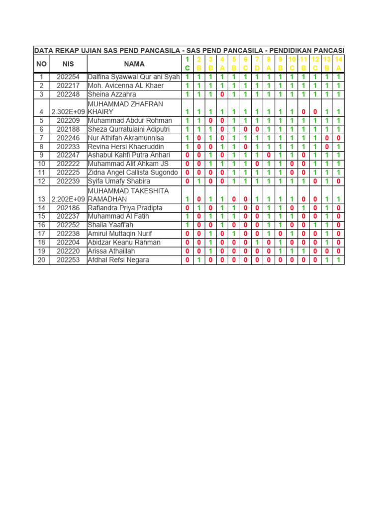 Analisis Pas PKN | PDF