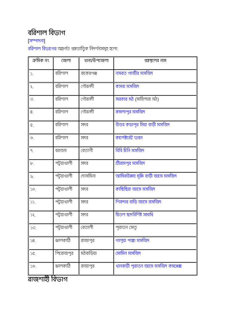 List of Historical Places in Bangladesh | PDF