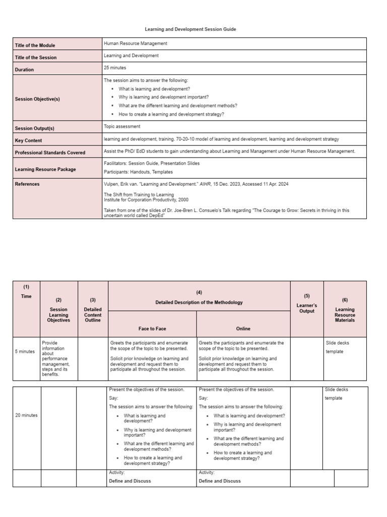 Title of The Module Title of The Session Duration: Learning and ...