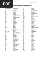 3 Letter Codes Indonesia Bandara Internasional | PDF | Indonesia | Indonesian People
