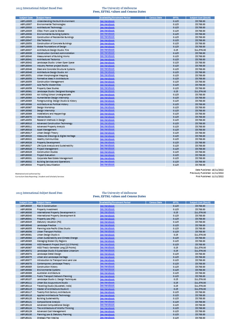 Httpsstudents - Unimelb.edu - Au - Dataassetspdf ...