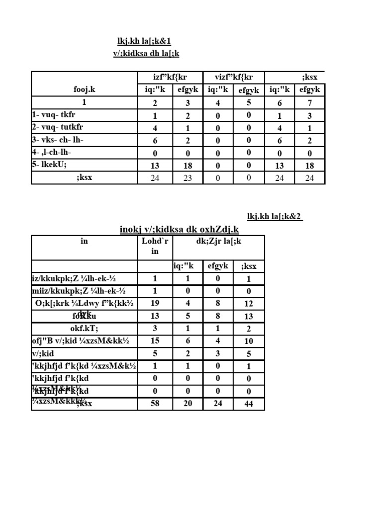 Shala Samank 2022-23excel | PDF