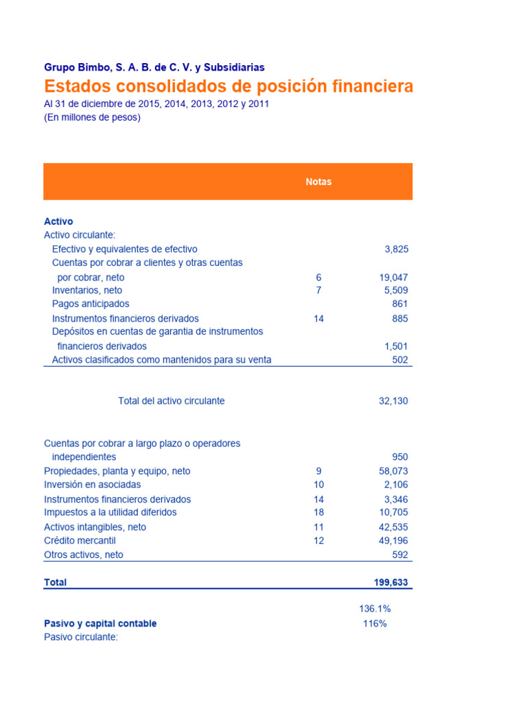 Estados Financieros Bimbo | PDF | Economias | Contabilidad financiera