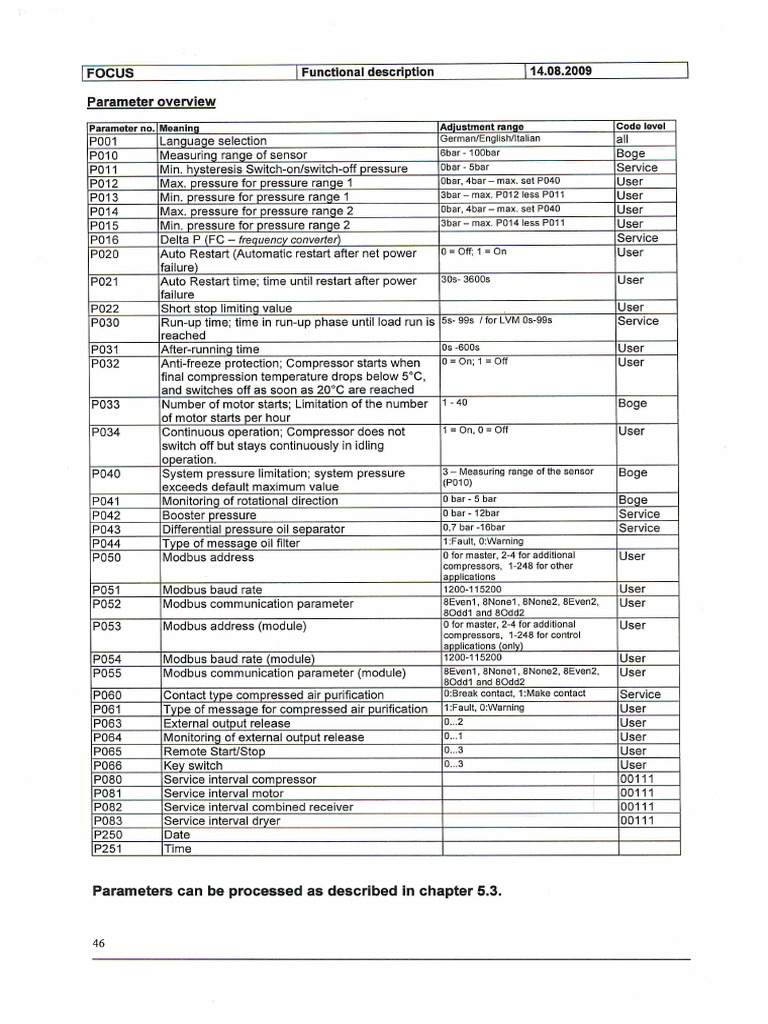 FOCUS Controller Fault Code List | PDF