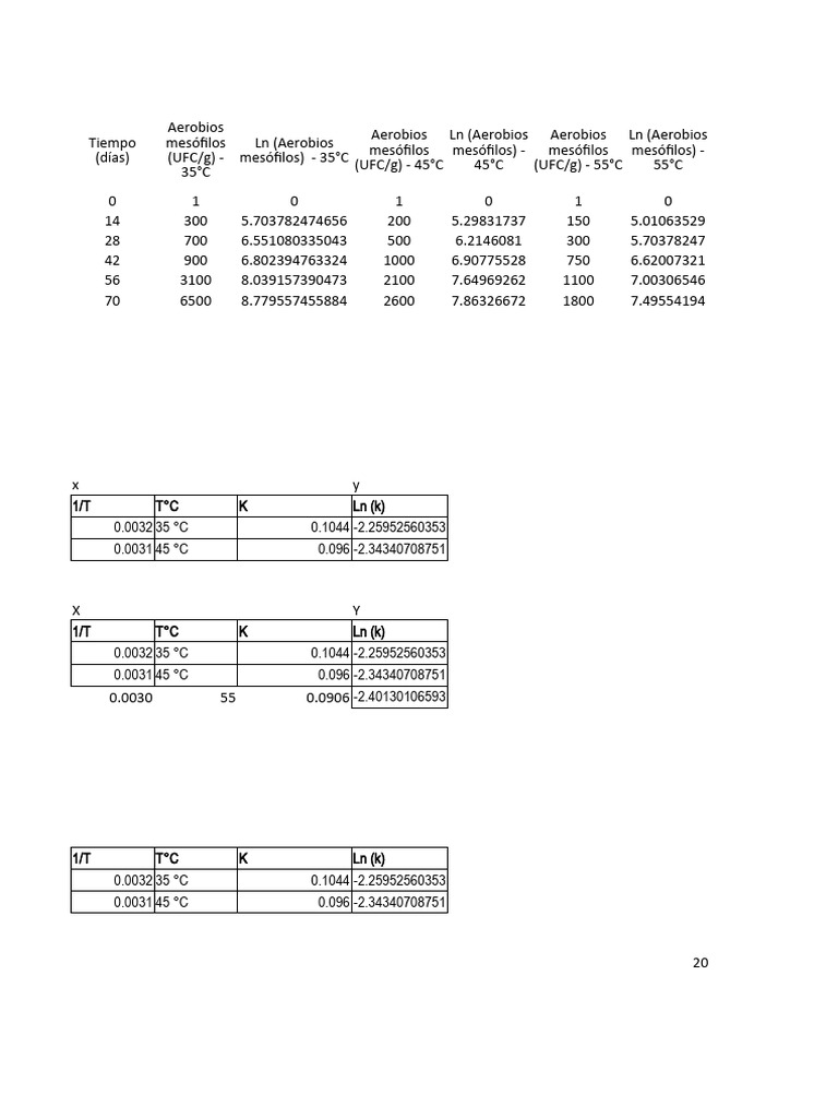 Excel - Curso de Vida Util - 2024 | PDF | Metrología | Física