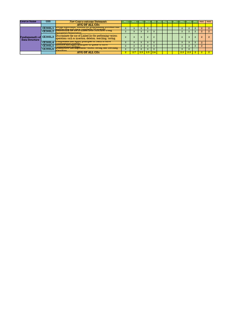 Course Outcomes and PO Mapping Analysis | PDF | Central Processing Unit ...