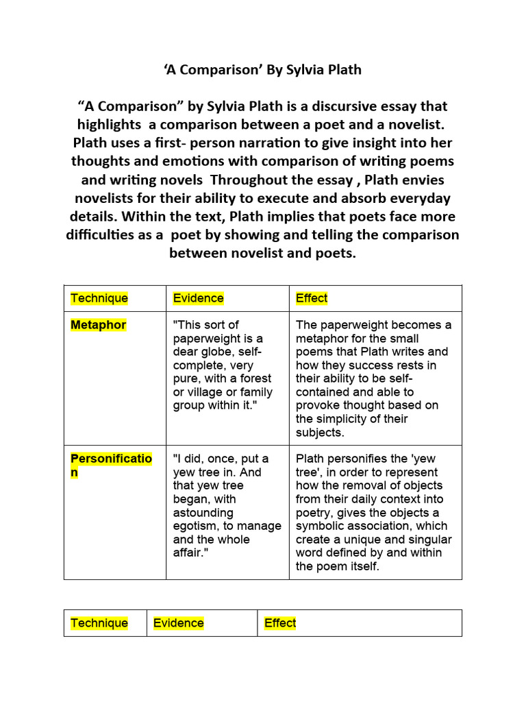 Sylvia Plath | PDF | Poetry | Sylvia Plath