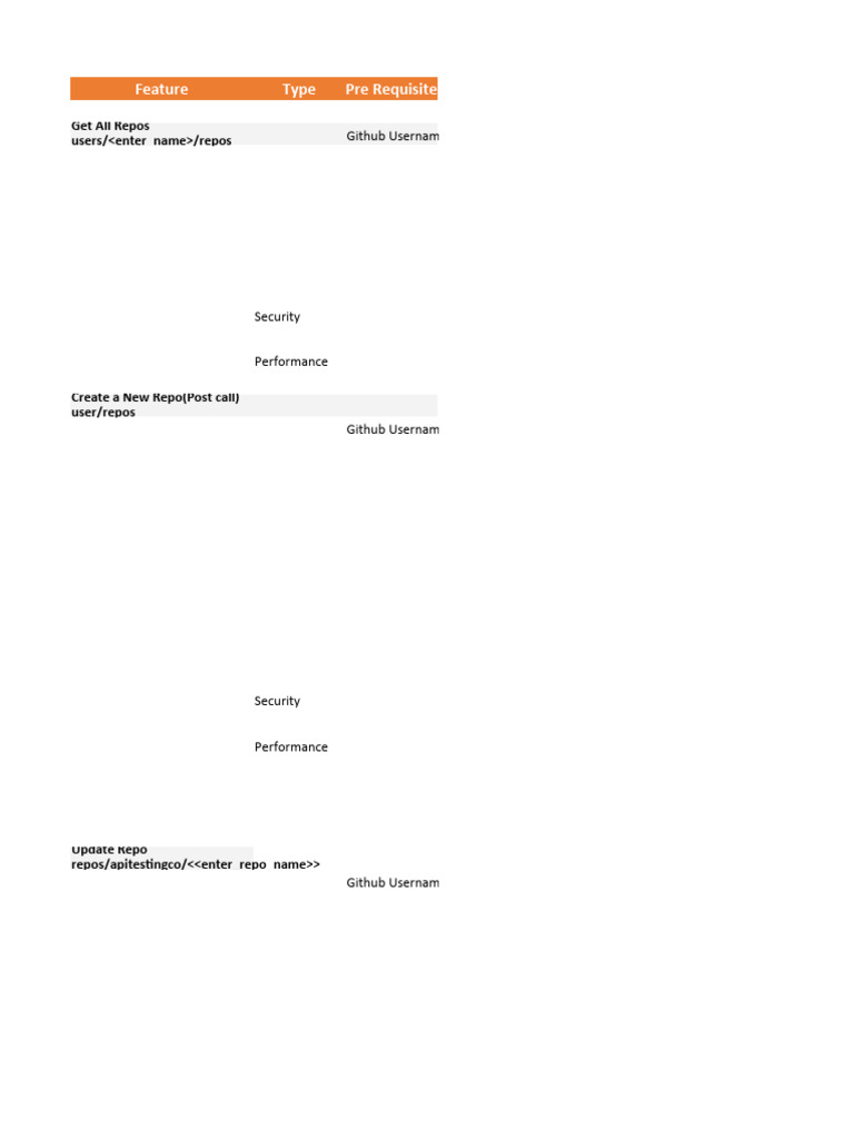 Api Test Cases Pdf Json User Computing 