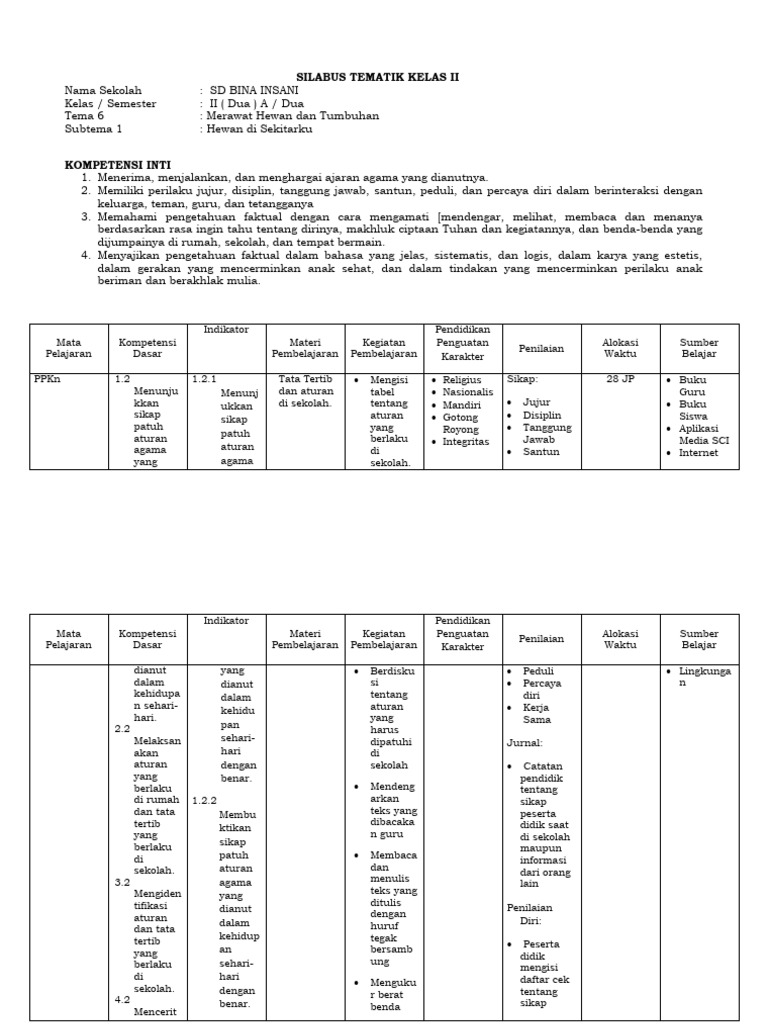 Silabus Kelas 2 Tema 6 | PDF