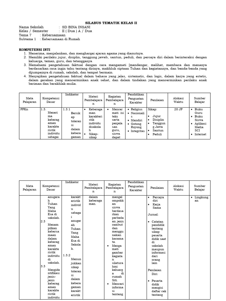 Silabus Kelas 2 Tema 7 | PDF