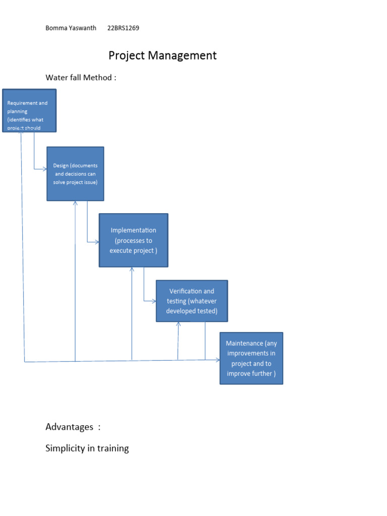 Project Management 22BRS1269 B Yaswanth | PDF | Project Management ...