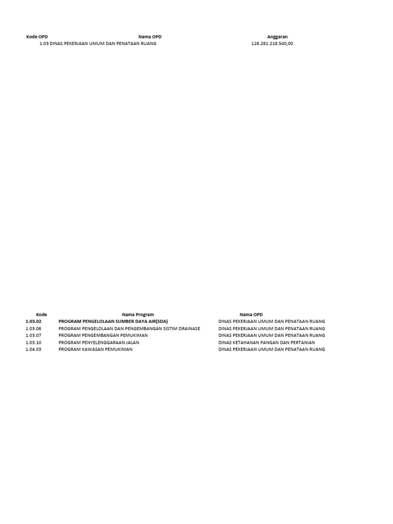 Kertas Kerja Spip Pupr 2024 | PDF