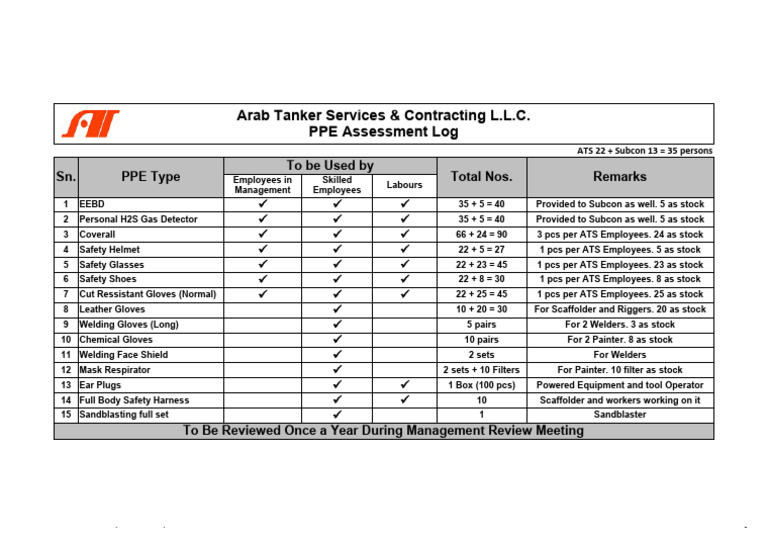 PPE Assessment Log | PDF | Personal Protective Equipment | Occupational ...