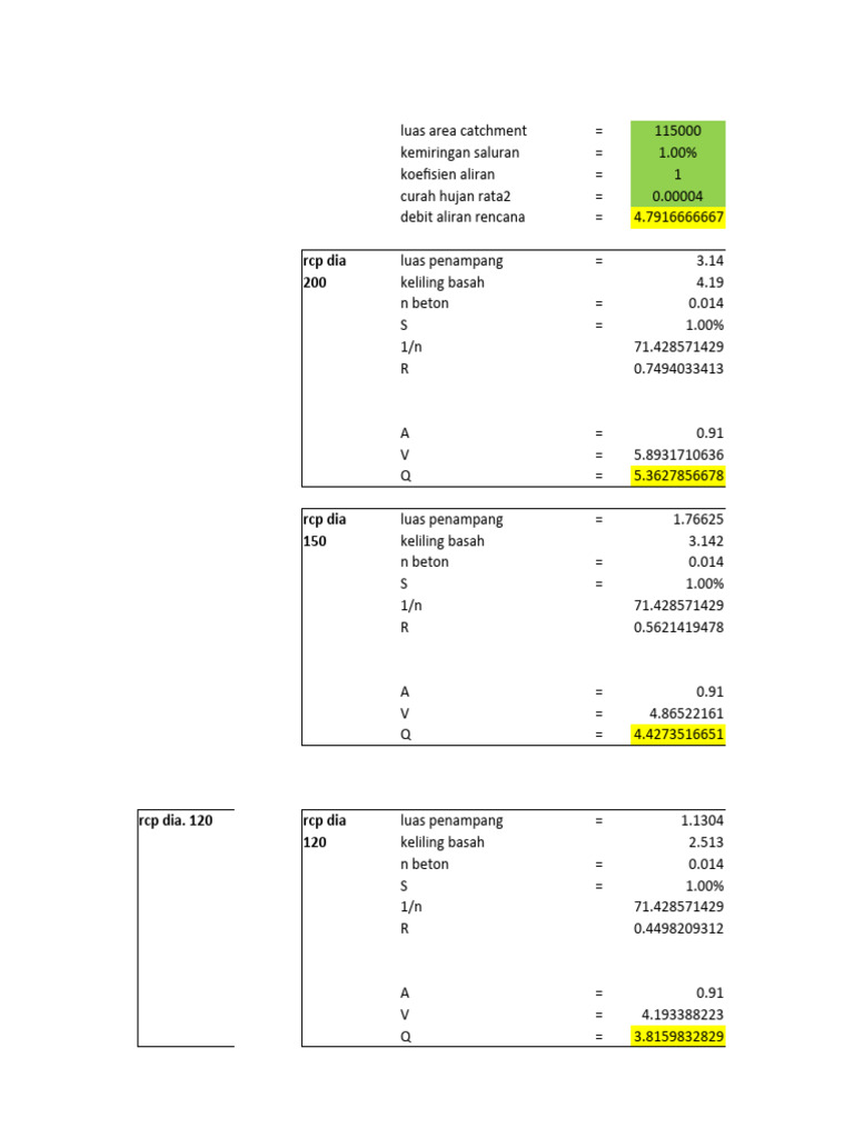 Perhitungan Kapasitas Saluran RCP Dan U-Dtich (Beton) | PDF