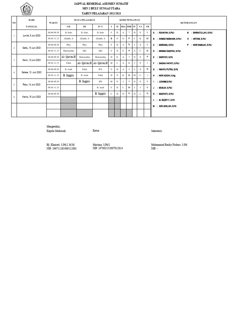 Jadwal Remedial Pengawas Asesmen Sumatif 2023 | PDF