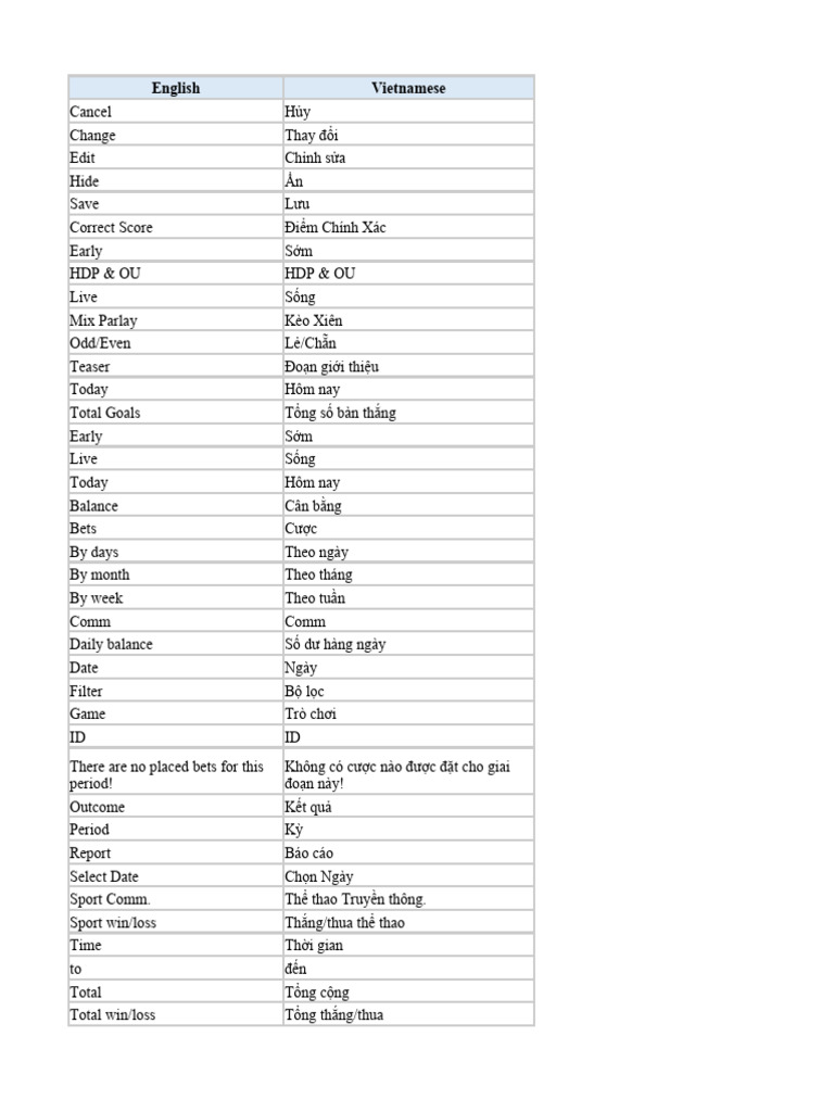 English - Viet Keys New | PDF