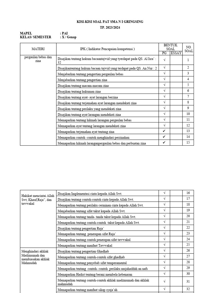 Kisi-Kisi Soal PAI Kelas X | PDF