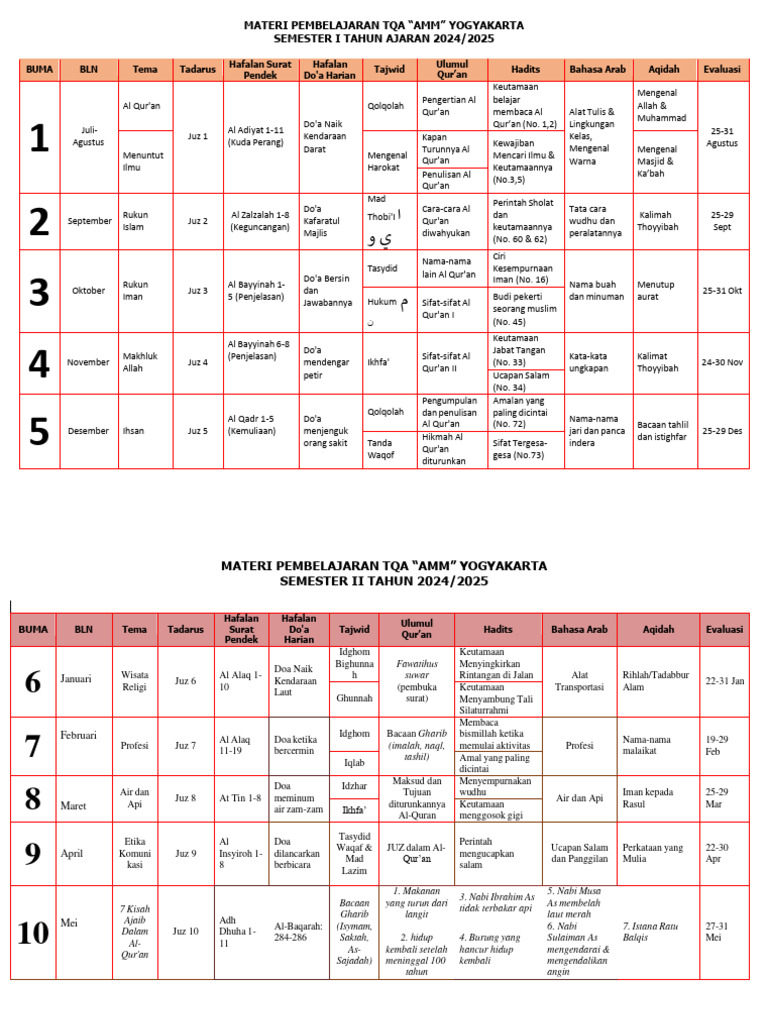 Kurikulum TQA 2024-2025 (I-II) | PDF