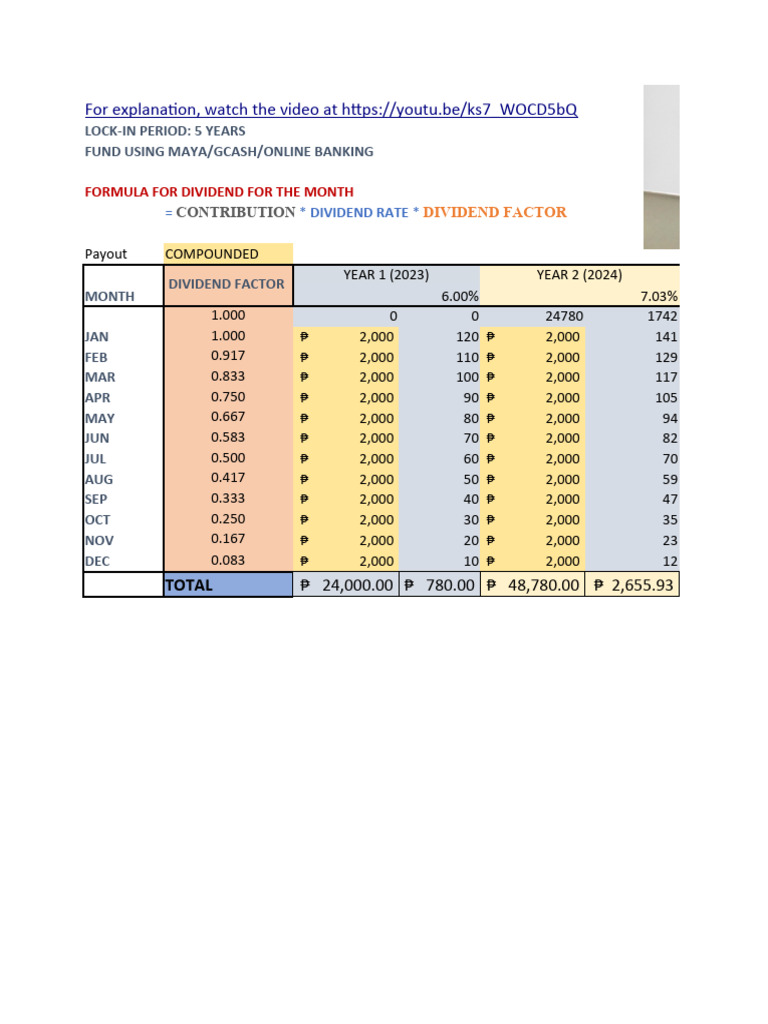Mp2 Calculator Sharing | PDF