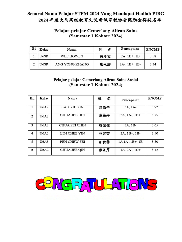 STPM Semester 1 2024 | PDF