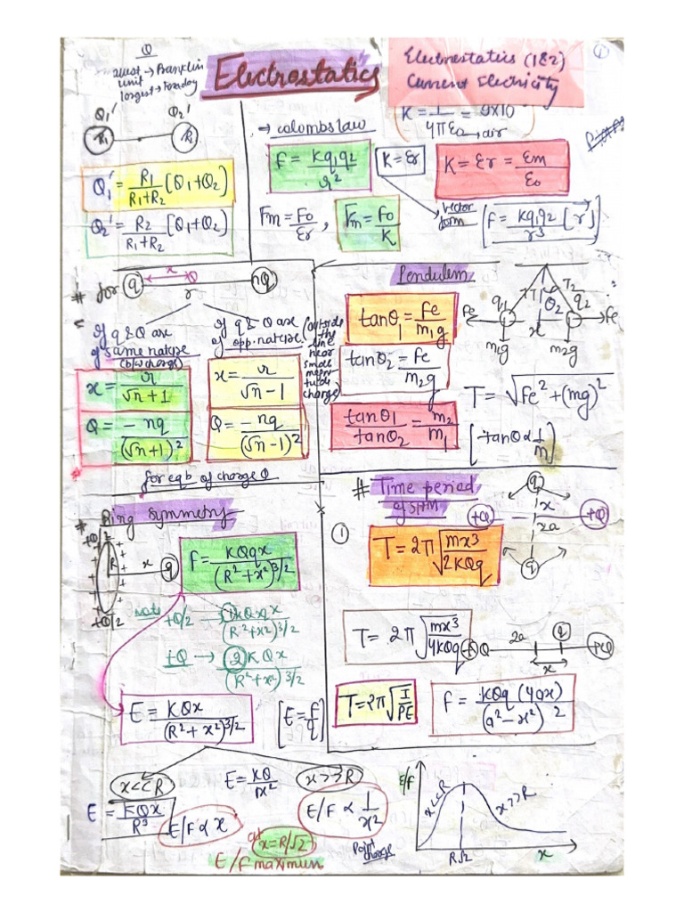 12th Physics Formula List All Chapters | PDF