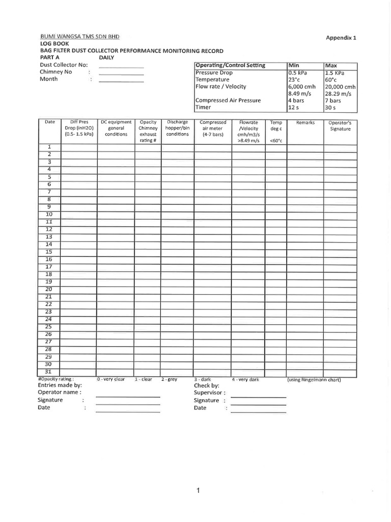 Bag Filter Dust Collector Performnce Monitoring Record Chan | PDF