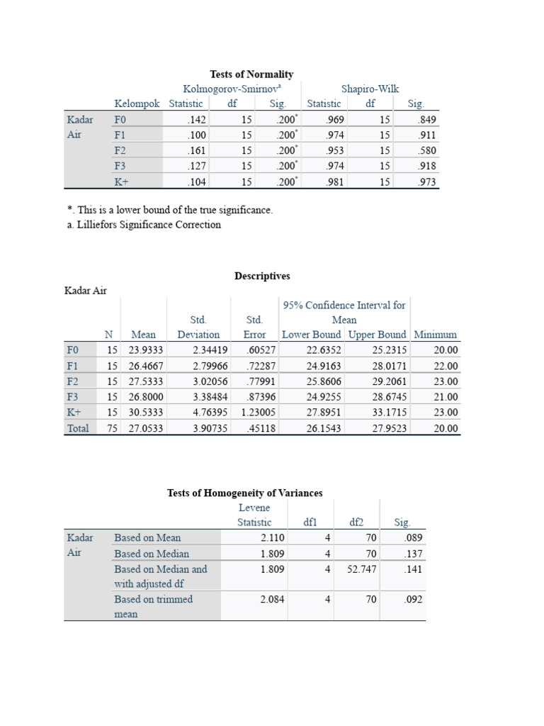 DATA SPSS KADAR AIR | PDF | Errors And Residuals | Estimation Theory