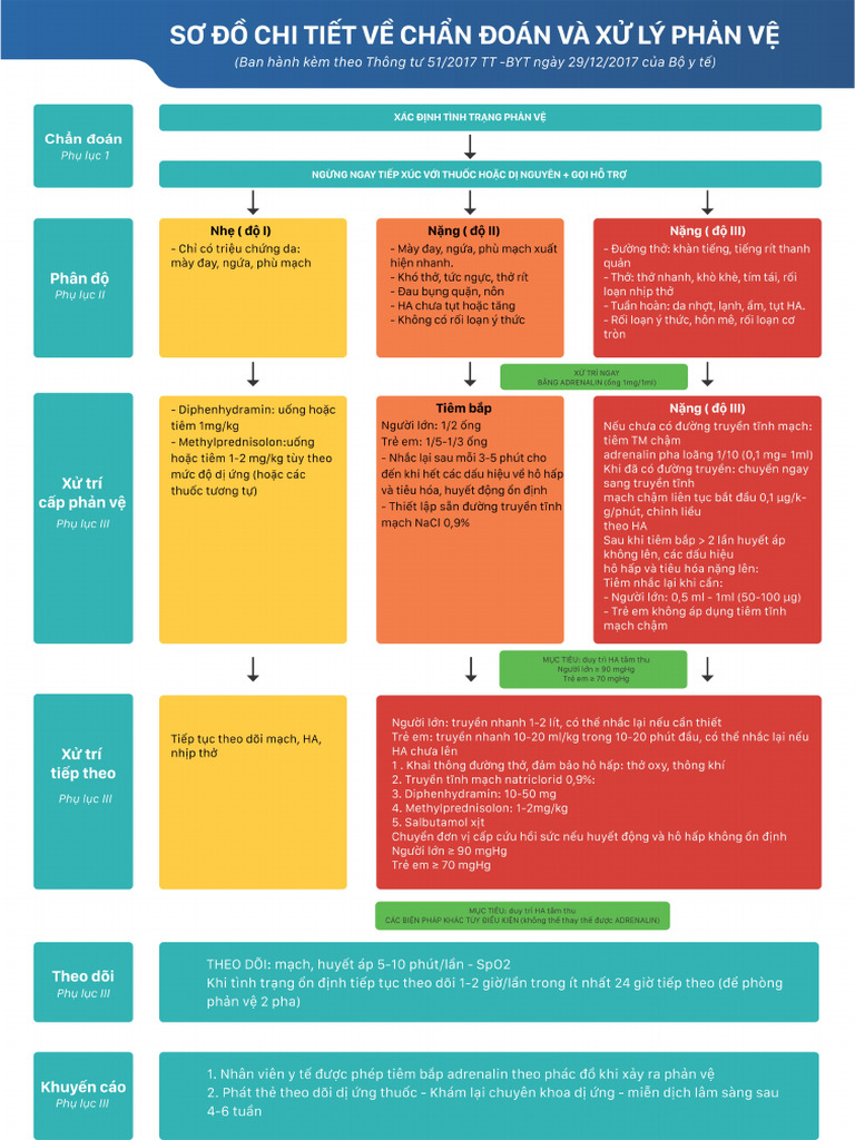 So do chan doan soc phan ve | PDF