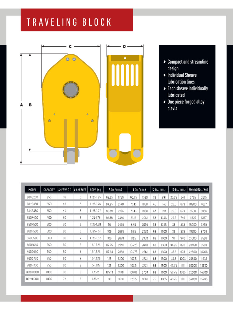 American Block TB Brochure | PDF