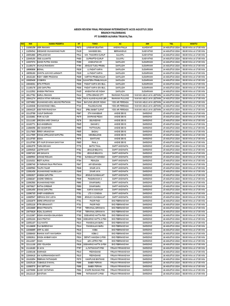 Absen Review Final Ip Acos | PDF