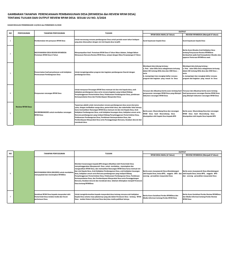 GAMBARAN TAHAPAN PERENCANAAN PEMBANGUNAN DESA (RPJMDESA Dan REVIEW RPJM ...
