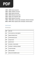 Sample Real Estate Agent Chart of Account | PDF | Property Management ...